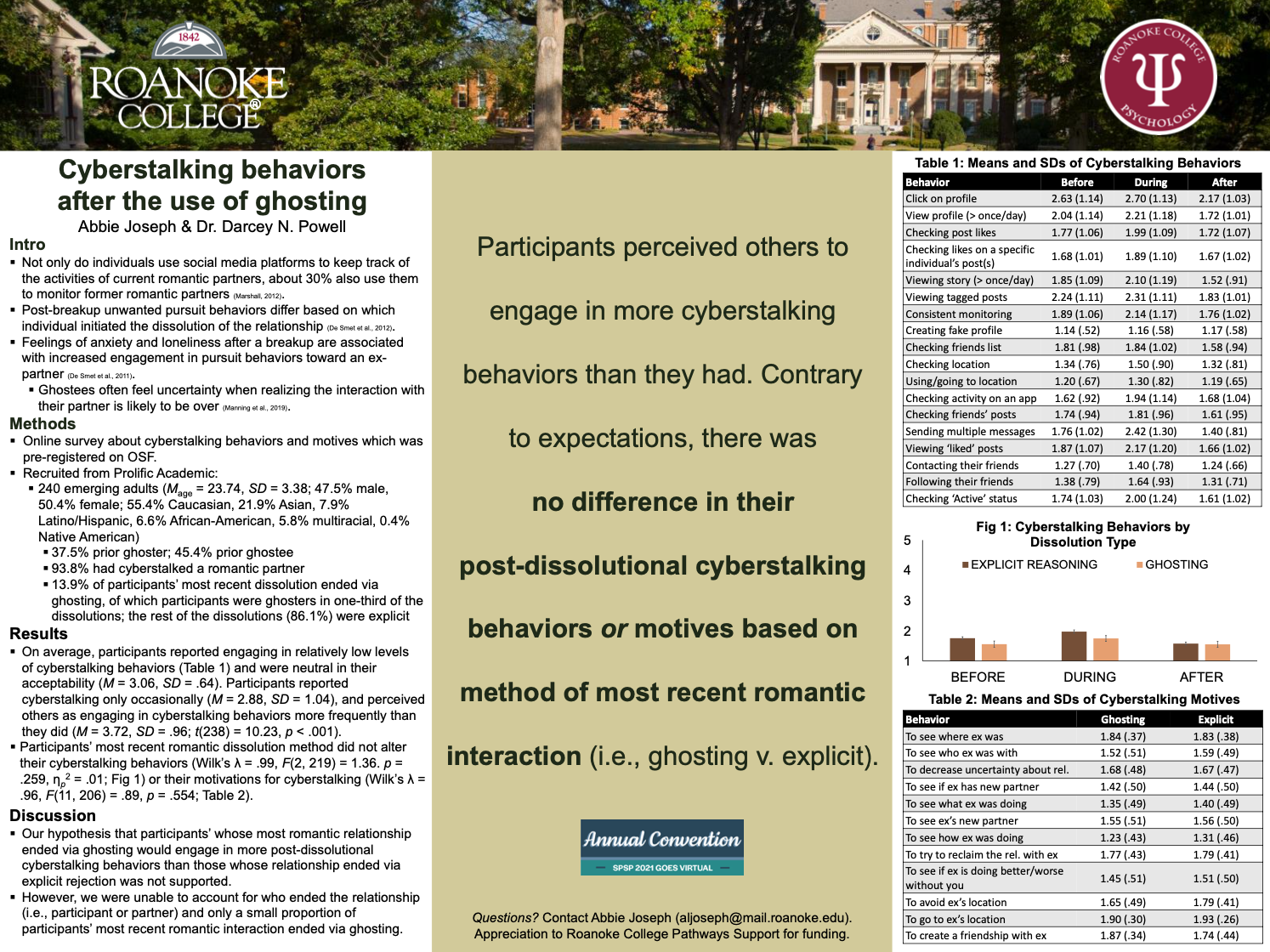 SPSP CONFERENCE Posters 2021 | Roanoke College Psychology Department