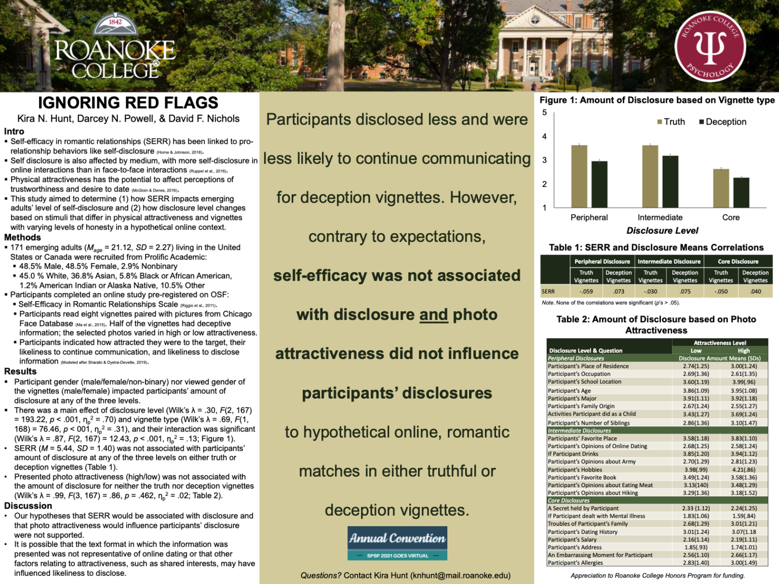 SPSP CONFERENCE Posters 2021 | Roanoke College Psychology Department